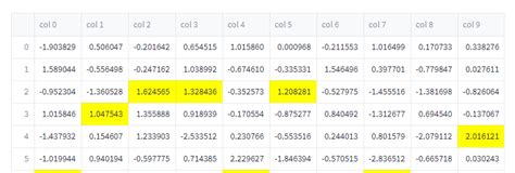 12 Essential Commands For Streamlit Kdnuggets