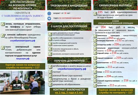 Поступление на военную службу по контракту презентация онлайн