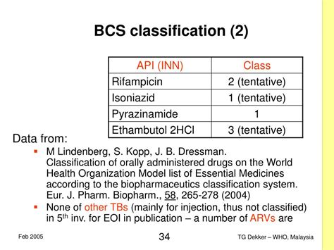 Ppt Pharmaceutical Research And Development Considerations Powerpoint