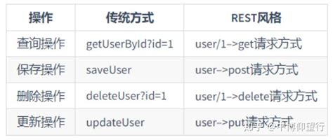 Springmvc Restful