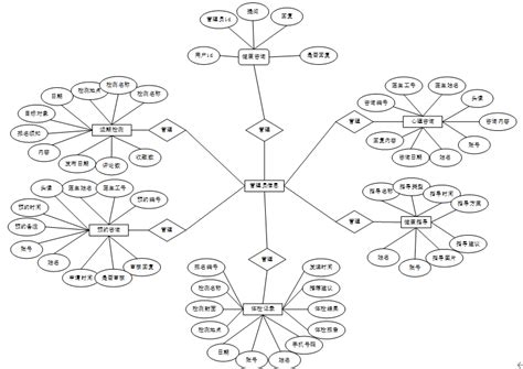 计算机毕业设计java大学生健康管理系统 大学生健康管理信息平台的设计与实现 基于java的大学生健康管理系统开发 Csdn博客