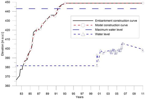 Sensors Special Issue Sensors For Deformation Monitoring Of Large Civil Infrastructures