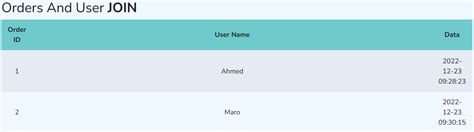 Github Ahmedabdelmotilab Online Pizza Order