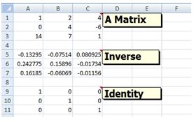 WestClinTech SQL Server Functions Blog SQL Server Matrix Functions