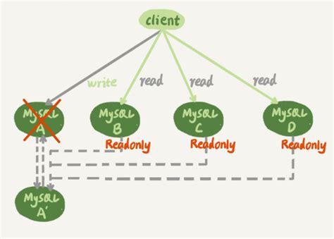 Mysql实战 丁奇极客时间学习笔记 Csdn博客