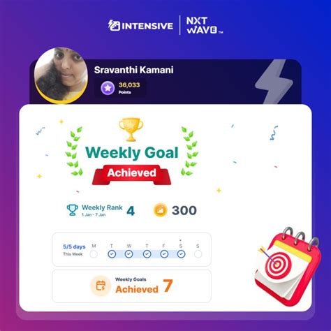 Sravanthi K On Linkedin Learningprogress Nxtwave Ccbp Consistency