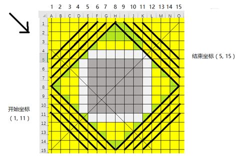五子棋的斜对角方向上的规则 Java编程(简单粗暴版) Csdn博客 五子棋的斜对角方向上的规则 Java编程(简单粗暴版) Csdn博客