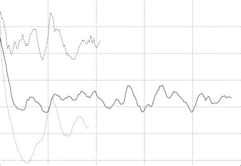 Performance Of Suboptimal Scheme Compared To No Control And The Ad Hoc