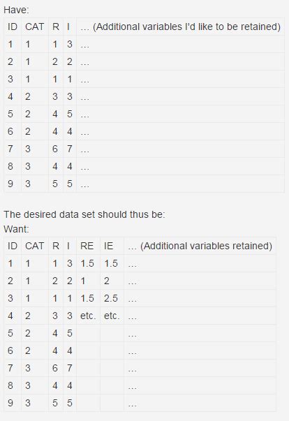 Sql Sas Compute Mean By Grouping Variable Excluding Observation Stack Overflow