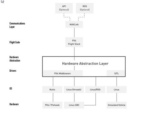 about learning px4 source code discussion forum for px4 pixhawk qgroundcontrol mavsdk mavlink