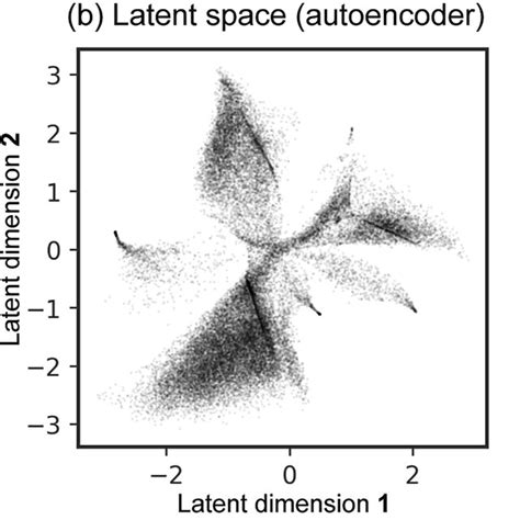 Two‐dimensional Visualizations Of The Synthetic Mixture Data Set The Download Scientific