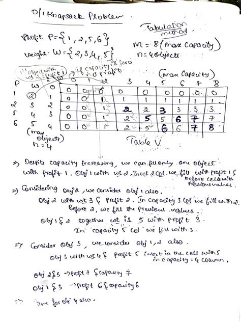 0 1 Knapsack Dp Pdf