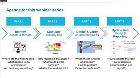 Embedded System Security MATLAB Simulink