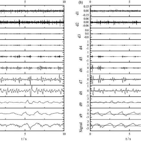 minimum fluidization velocity equations download table