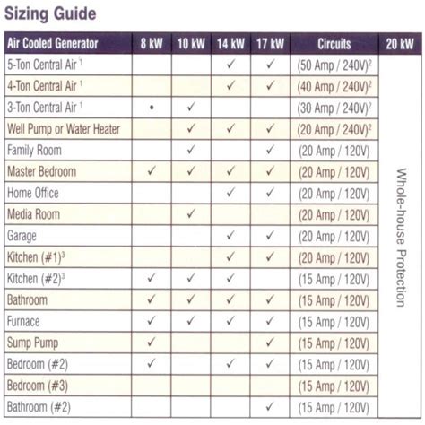 Generator Sizing Spreadsheet Within Generator Sizing Chart Generator