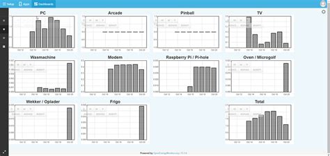Monitoring Using A Python Script And Wemo Insights And Merros Energy Outlets Showcase