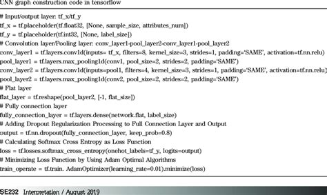 The Cnn Graph Construction Code Download Scientific Diagram