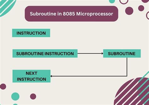 Subroutine In 8085 Microprocessor Skilldaddy