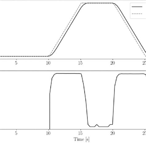 Comparison Of The Inserted Reactivity With The Calculated Reactivity Download Scientific