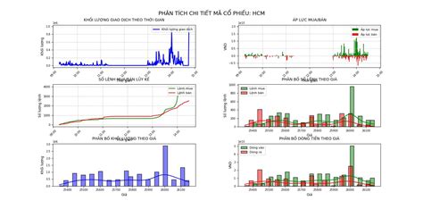 Chim Code Cơ Bản Lấy Dữ Liệu Intraday Chứng Khoán Việt Nam Link Thanhtran