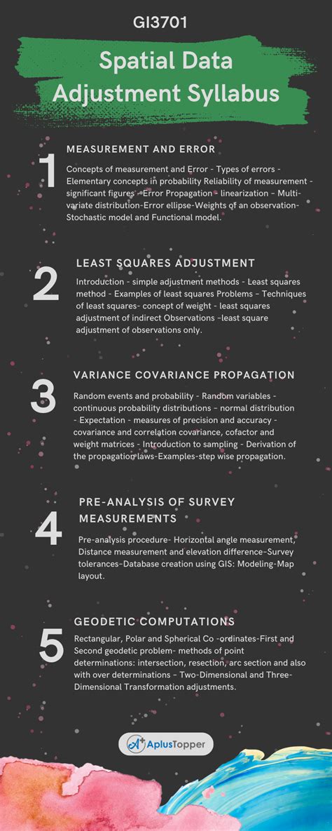 Gi3701 Spatial Data Adjustment Syllabus Regulation 2021 Anna