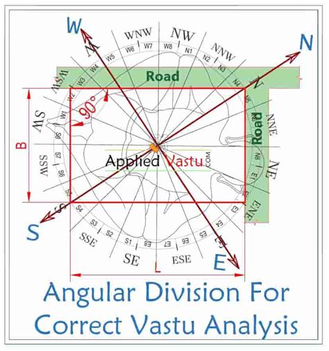 Vastu Guide For Diagonal Vidisha Plot Vastu Vastu Tips For Skewed