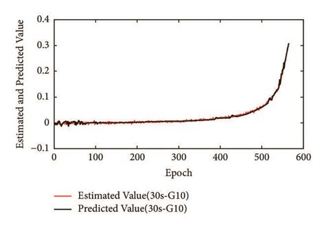 results of cycle slip detection and repair with the smooth and