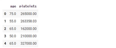 13 임상데이터 Normalization 의료영상 인공지능의 모든 것 Part I 개발환경 설치부터 머신러닝 모델 개발까지