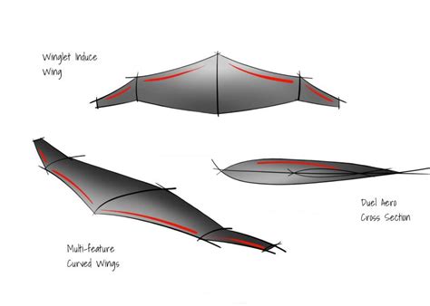 Sketch Ansys Simulations Cae Thisiswhatwedo Simulation Lab