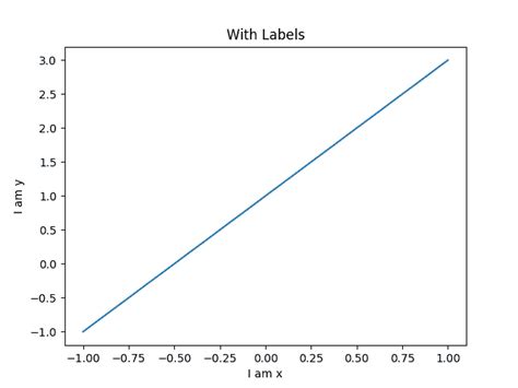 Matplotlib Python Basics