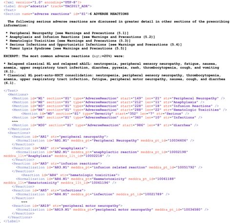 Xml Formatted Drug Label This Figure Illustrates An Example Of