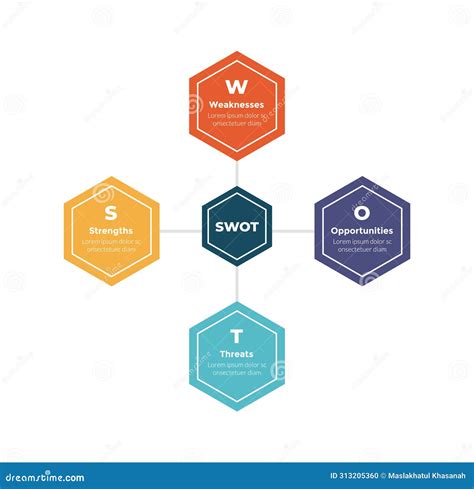 Swot Analysis Infographics Template Diagram With Hexagon Center Line Spreading Connection 4