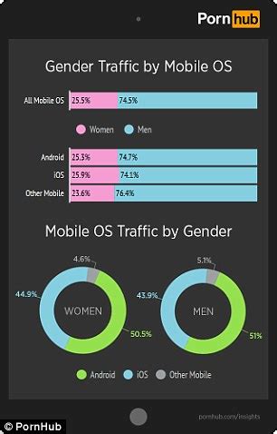 Your Smartphone Choice Gives Away Your Sexual Habits IPhone Users Prefer Bondage While Android