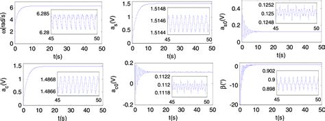 Figure 10 From High Accuracy Automatic Calibration Of Resolver Signals