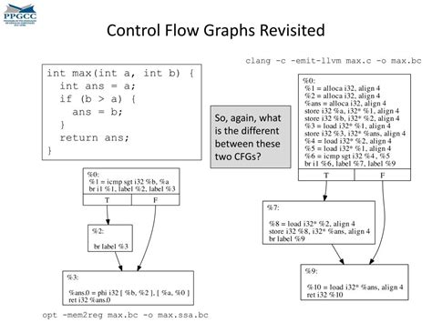 Ppt Static Single Assignment Form Powerpoint Presentation Free Download Id2002700