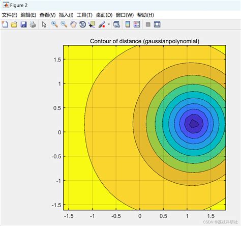 【svr Svdd】基于支持向量 Svdd 进行异常检测研究（matlab代码实现）svdd多维 Csdn博客