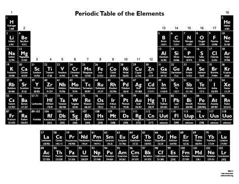 Printable Periodic Table Of Elements With Atomic Mass
