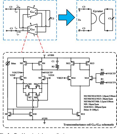 Figure 1 From A Closed Loop Reconfigurable Analog Baseband Circuitry With Open Loop Tunable
