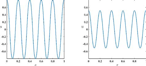 Figure 5 From A Modified Hermitian And Skew Hermitian Splitting Block