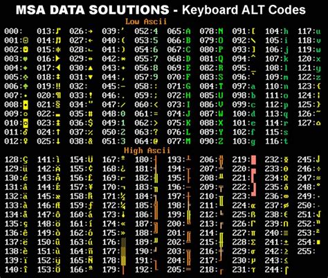 Keyboard Alt Codes Msa Data Solutions