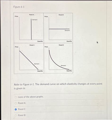 solved figure 6 1refer to figure 6 1 ﻿the demand curve on