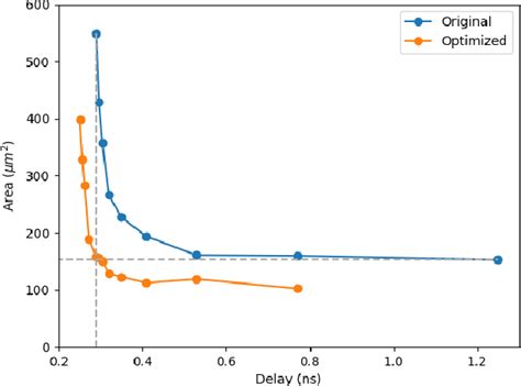 Figure 3 From Automatic Datapath Optimization Using E Graphs Semantic