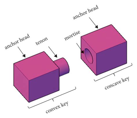 Schematic Diagram Of Steel Shear Keyed Joint A Steel Shear Key And
