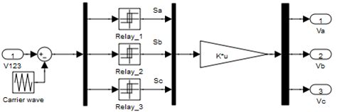 Shows The Principle Of The Traditional PWM Strategy Of The Two Level Download Scientific