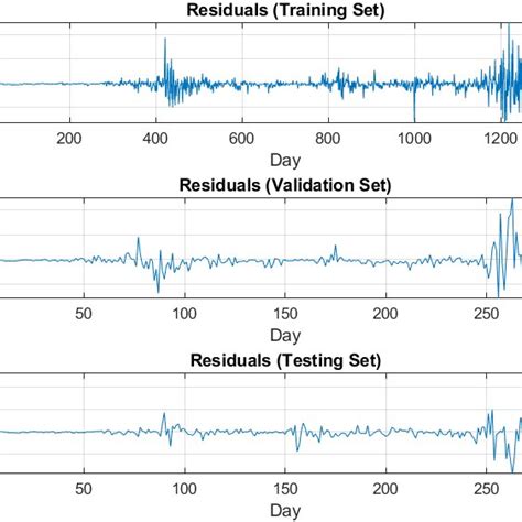 Residual Plot For All Datasets Download Scientific Diagram