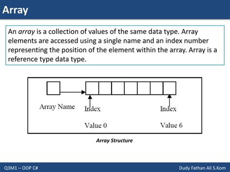 Object Oriented Programming Value Types And Reference Types Ppt