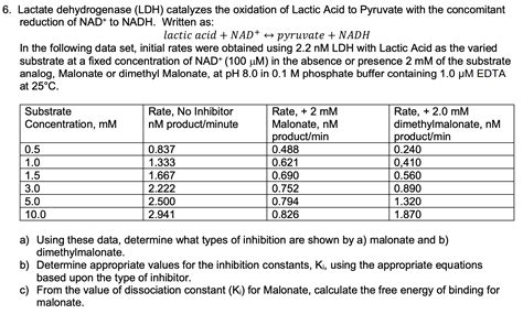 Solved Lactate Dehydrogenase Ldh Catalyzes The Oxidation