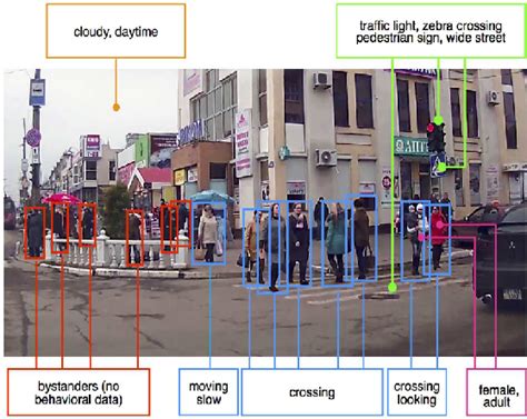 Figure 1 From Multi Input Fusion For Practical Pedestrian Intention Prediction Semantic Scholar