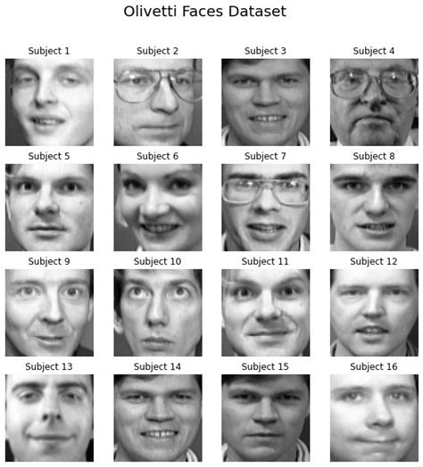 lori a knops on linkedin python pythonprogramming facialrecognition olivettifaces…