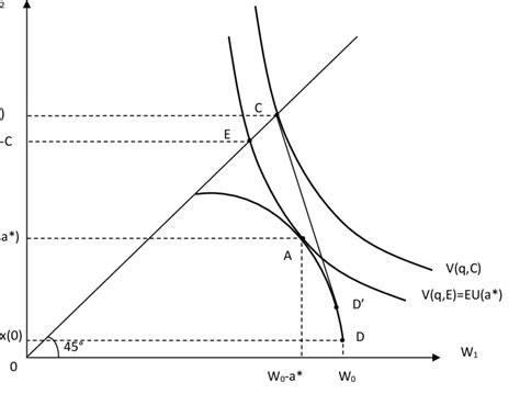 Two Part Tariff P C Download Scientific Diagram